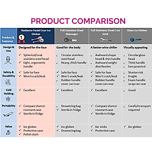 RADIANCE Ice Globes for Facials Skin Care - Cryo Globes, Non Shatter, Face Cooling Cold Stainless Steel, Cryo Freeze Tool Roller for Depuffing Eyes, Face Massage with a Storage Case & Polish Cloth