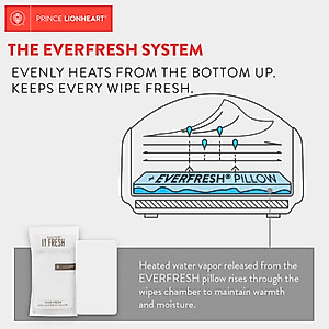 Prince Lionheart Ultimate Wipes Warmer with an Integrated Nightlight |Pop-Up Wipe Access. All Time Worldwide #1 Selling Wipes Warmer. It Comes with an everFRESH Pillow System That Prevent Dry Out.