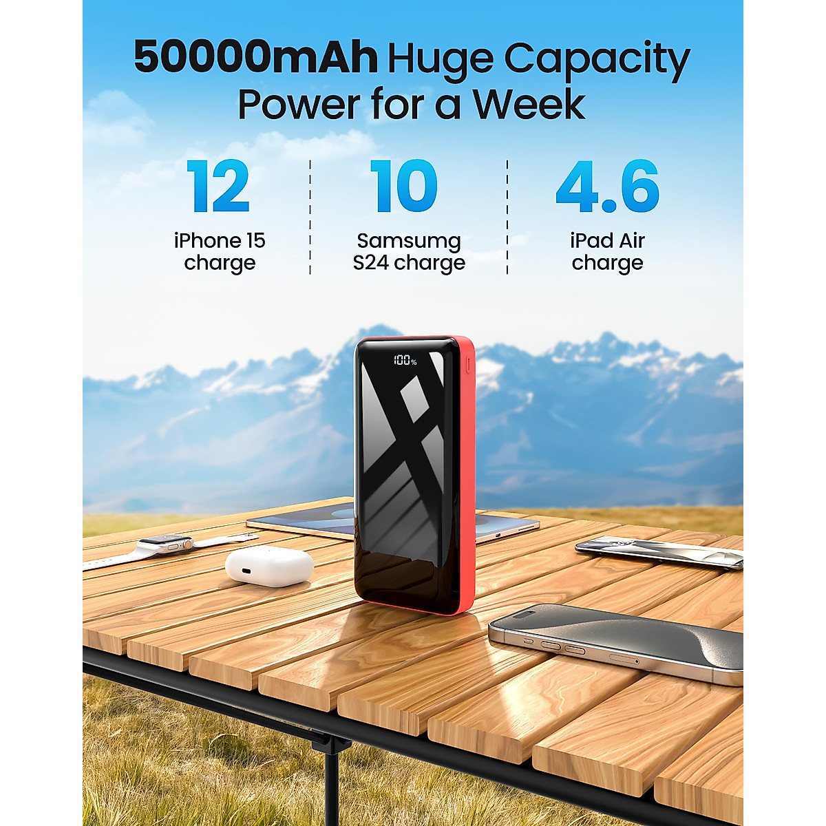 Portable Charger Power Bank 50000mAh, 22.5W Fast Charging Battery Pack, USB C Quick Charge 3 Outputs & 2 Inputs, LED Display, External Cell Phone Battery Bank for iPhone 16/15/14/13, Samsung, Android