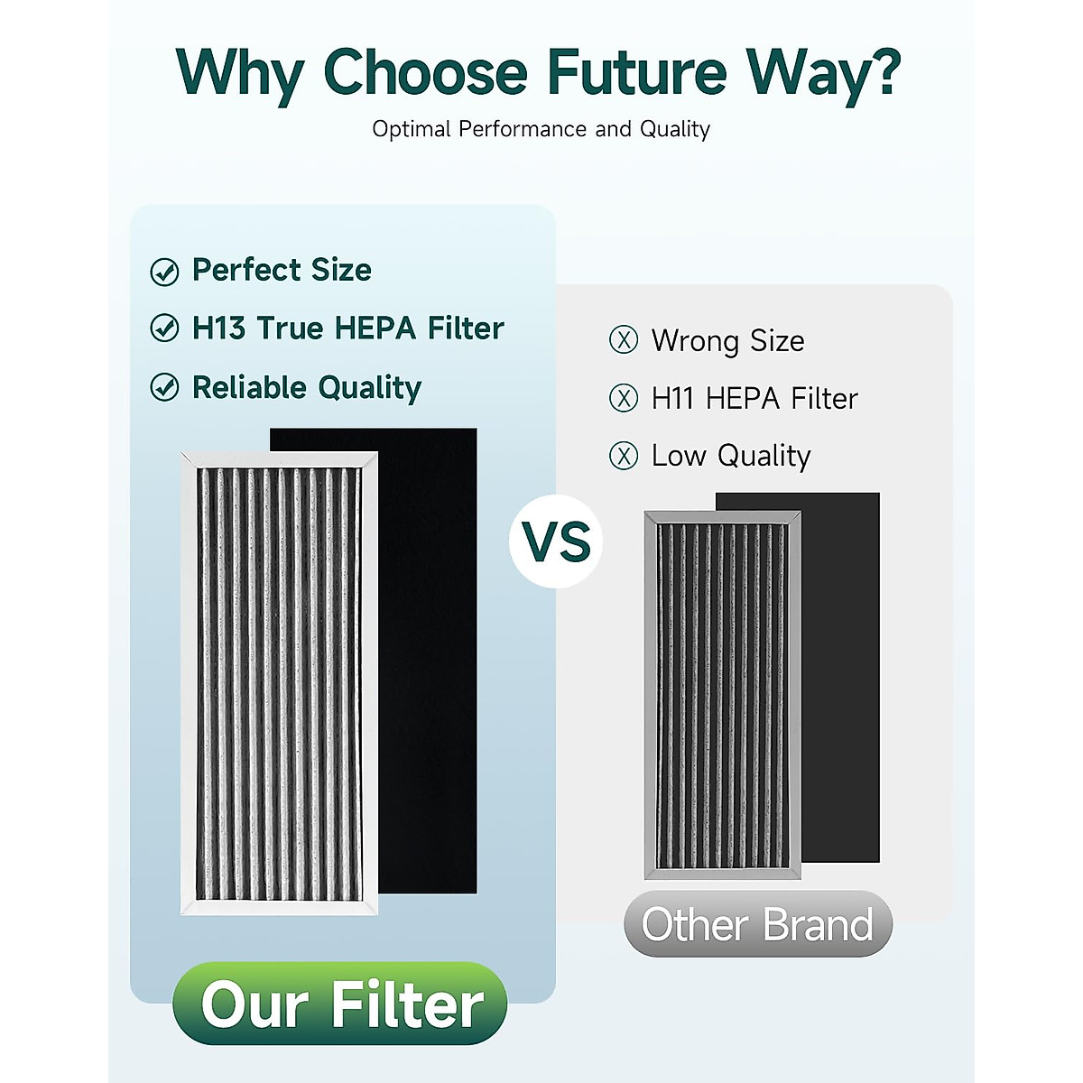 04383 Filter Replacement Compatible with Hamilton Beach 04383, 04384, 04385 Air Purifier, 2 True HEPA Filter & 8 Carbon Filters, Part# 990051000