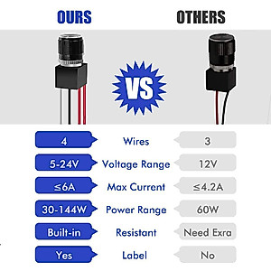 ALOVECO 12 Volt DC Dimmer Switch PWM for LED RV Lights Interior, 5-24 Volts LED Ceiling Dome Lights Dimmer and Switch for Camper, Recreational Vehicle, Halogen, Auto, Truck, Marine and Strip Lighting