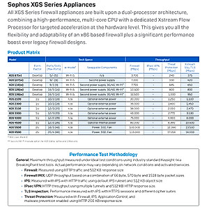 Sophos XGS 3100 Next-Gen Firewall with Xstream Protection, 1-Year (US Power Cord) (IG3A1CSUS)