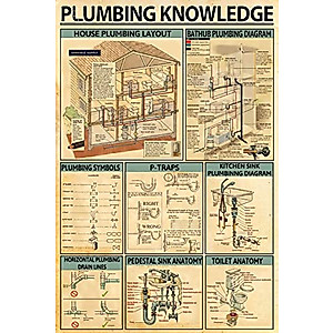 Plumbing Knowledge Metal Poster House Plumbing Layout Vintage Metal Tin Sign School Science Education Cafe Living Room Kitchen Bathroom Home Art Wall Decoration Plaque Gift