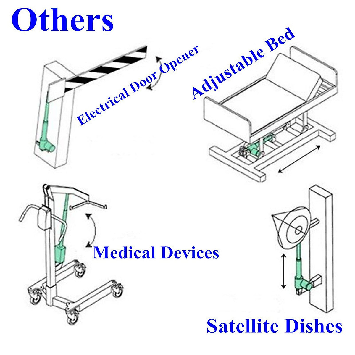 GLOGLOW Electric Sofa Controller, Dual Motor Electric Sofa Hand Controller Electric Sofa Controller Recliner Lift Controller with USB 5P Charging Port for Lift Chair Power Recliner