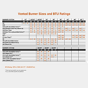 Peterson Real Fyre 18 Inch Charred Oak Log Set With Vented Natural Gas G45 Burner - Match Light