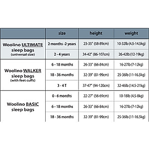 Woolino Toddler Sleeping Bag, 4 Season, Merino Wool and Organic Cotton Baby Wearable Blanket, 2-4 Years, Lilac