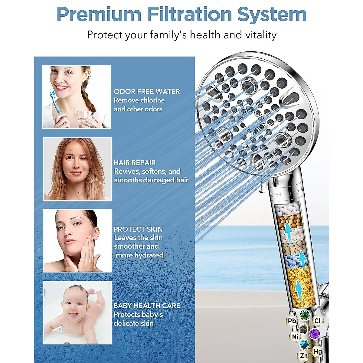MakeFit Handheld Shower Head with Filter - High Pressure Shower Head with 10 Spray Modes, Hard Water Softener Showerhead with Hose, Bracket and Shower Filters to Remove Chlorine and Heavy Metals