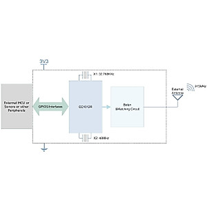 BDE Ultra-Low Power, Long-Range Sub-1 GHz Module Targeted at Low Power Sensors and Long Range Applications
