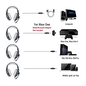 AIGEL PS4 Gaming Headset with Mic for PC