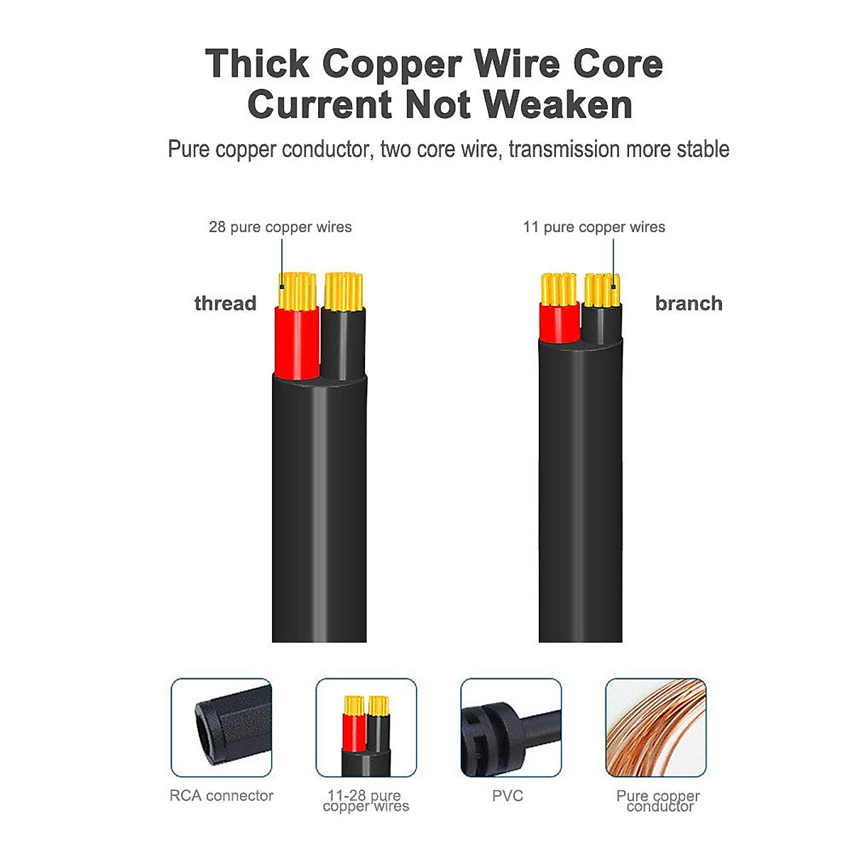 USHANLIN DC Power Splitter Security Camera Power Splitter 12V CCTV Power Cable (1 Female to 2 Male 5.5mm X 2.1mm, 5Pack)