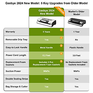 Gasbye Vacuum Sealer Machine, 90kPa Food Sealer with Double Heat Seal for Dry/Moist Food, Easy-lock Handle, Built-in Bag Storage & Cutter, Progress Display, Removable Drip Tray, Silver