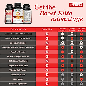 Zhou Boost Elite, Formulated to Increase Stamina & Energy Support, 30 Servings, 90 Veggie Caps