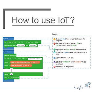 ELECFREAKS microbit Smart Science IoT Kit Octopus Series Sensor, microbit Sensor Starter Kit Data to The Cloud Internet with RTC Timing and WiFi Module, Environment Experiment Kit(Without Micro:bit)