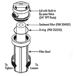 Watts Premier WHT WH-LD Whole House 50-Micron Sediment Water Filtration Kit, White