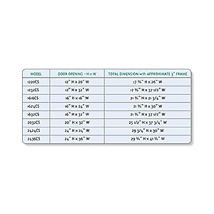 Crawl Space Access Door - Read Instructions Prior to Ordering (Black, for 20" Height x 32" Width Openings)