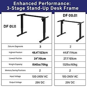 TOPSKY Single Motor 3 Stage Electric Adjustable Standing Computer Desk with Wider Adjustable Height Range 24"-48.4" for Home and Office DF01.11 (Black Frame only)