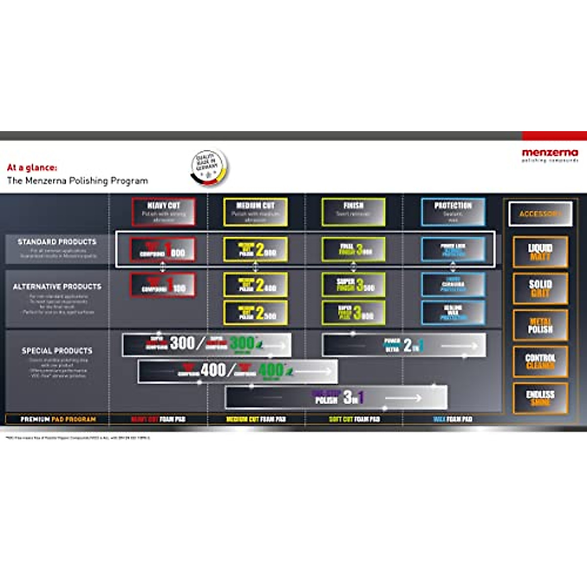 Menzerna 300 super heavy cut compound Maximum abrasion