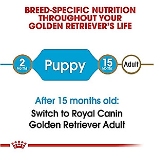 Royal Canin Breed Health Nutrition Golden Retriever Puppy Dry Dog Food, 30 lb