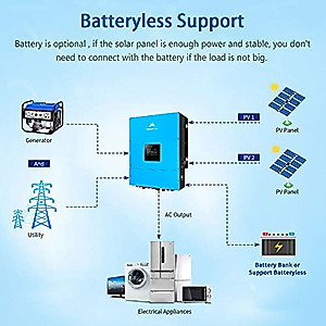 SUNGOLDPOWER UL1741 6000W 48Vdc Hybrid Solar Inverter, AC 240V Input, AC 120V/208V/240V Output Split Phase Inverter, AC Coupled, IP65 Rating Waterproof Inverter for Grid Tied and Off Grid System