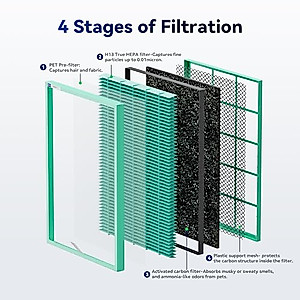 Membrane Solutions MSA3/MSA3S Genuine Pet Odor Removal Air Purifier Filter Replacement 1 Pack, Upgraded 4-in-1 H13 True HEPA Filter with OdallerPure Technology