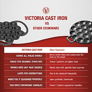 Victoria Cast Iron Poffertjes Dutch Pancake Pan with Loop Handles, Preseasoned with Flaxseed Oil, Made in Colombia