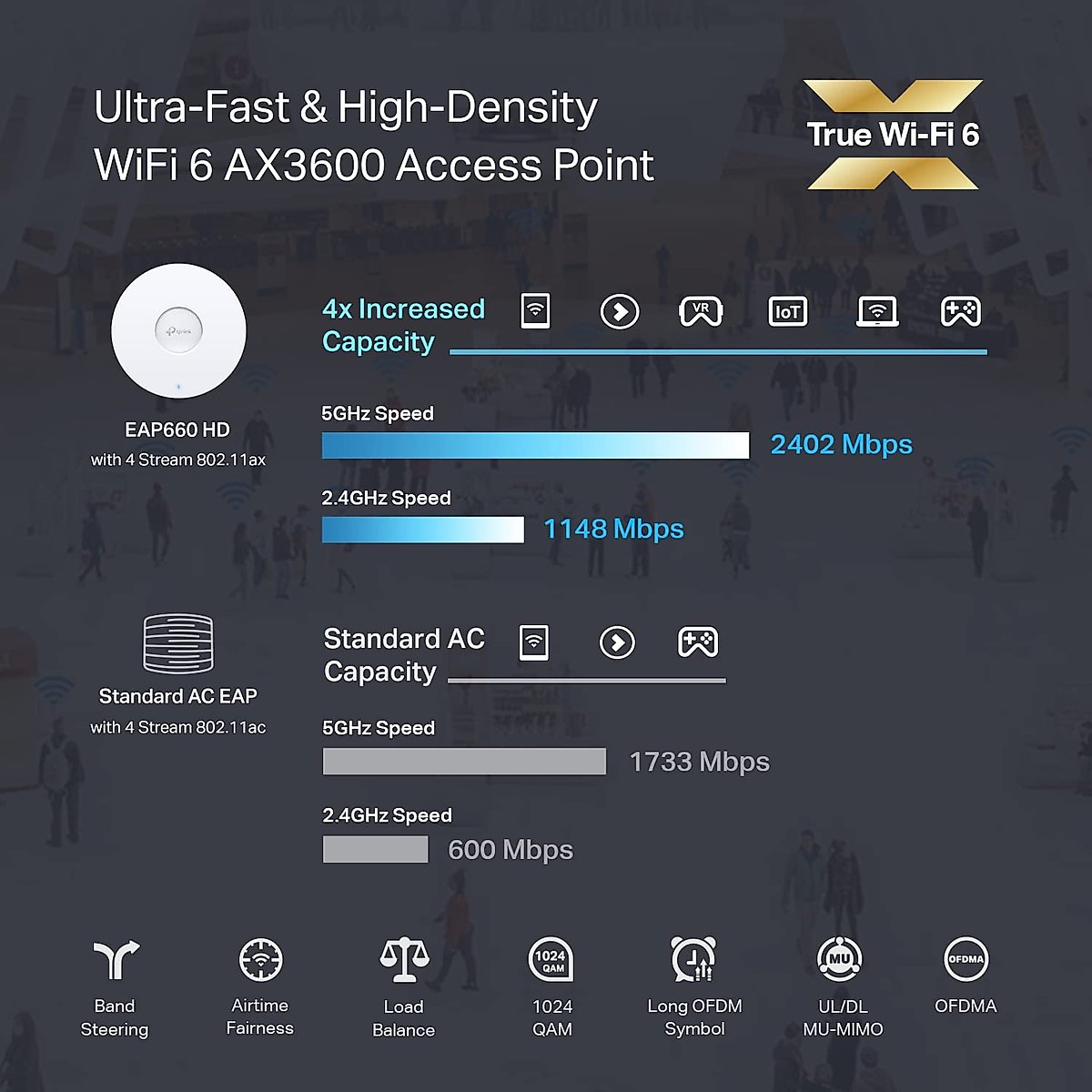 TP-Link EAP660 HD | Omada WiFi 6 AX3600 Wireless 2.5G Access Point for High-Density Deployment | OFDMA, Mesh, Seamless Roaming & MU-MIMO | SDN Integrated | Cloud Access & Omada App | PoE+ Powered