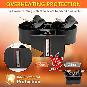 Hanaoyo Wood Stove Fan with Double Motors, Stove Fan Heat Powered, Fireplace Fan with Magnetic Thermometer, Wood Stove Accessories Non Electric Fan for Wood/Gas/Log Burner Stove