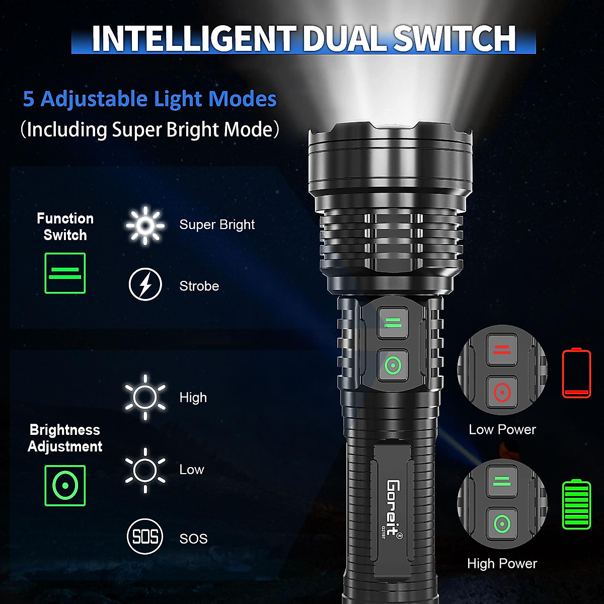 Goreit Flashlights High Lumens Rechargeable, 980000 Lumen XHM77.2 Flash Lights Battery Powered LED Flashlight, Handheld Tactical Flashlight, Super Bright Waterproof Flashlight for Camping Emergency