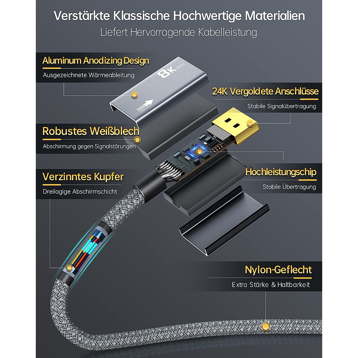 AGFINEST 8K DisplayPort to HDMI Cable[8K@60Hz,4K@120Hz,2K@165Hz], 10FT Unidirectional DP 1.4 to HDMI 2.1 Video Cable, Support HDR/HDCP 2.3/DSC 1.2 for PC, HP, DELL, AMD NVIDIA Graphics Card and More