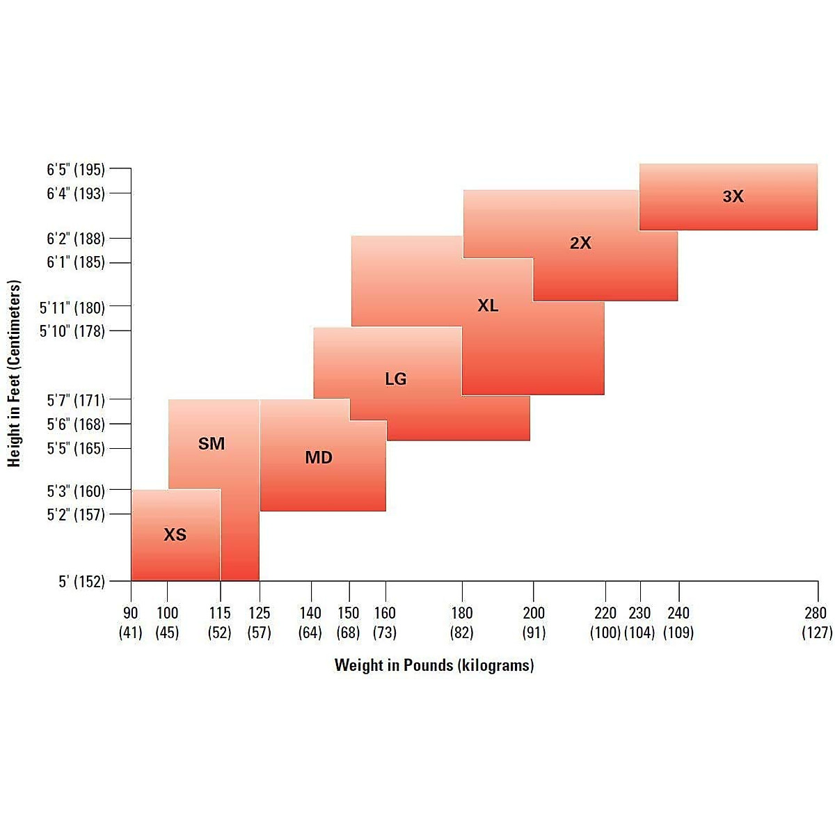 Disposable Hazmat Suit Protective Coverall with Hood for Men & Women XL Case of 10