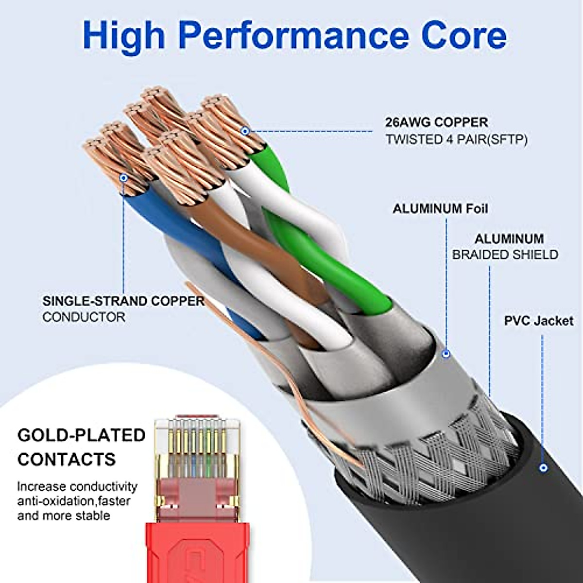 Cat 8 Ethernet Cable 200 FT, Heavy Duty 26AWG Cat8 Internet Cable LAN Network Cable High Speed 40Gbps, 2000Mhz SFTP Ethernet Cables, Weatherproof S/FTP UV Resistant Indoor & Outdoor Ethernet Cable