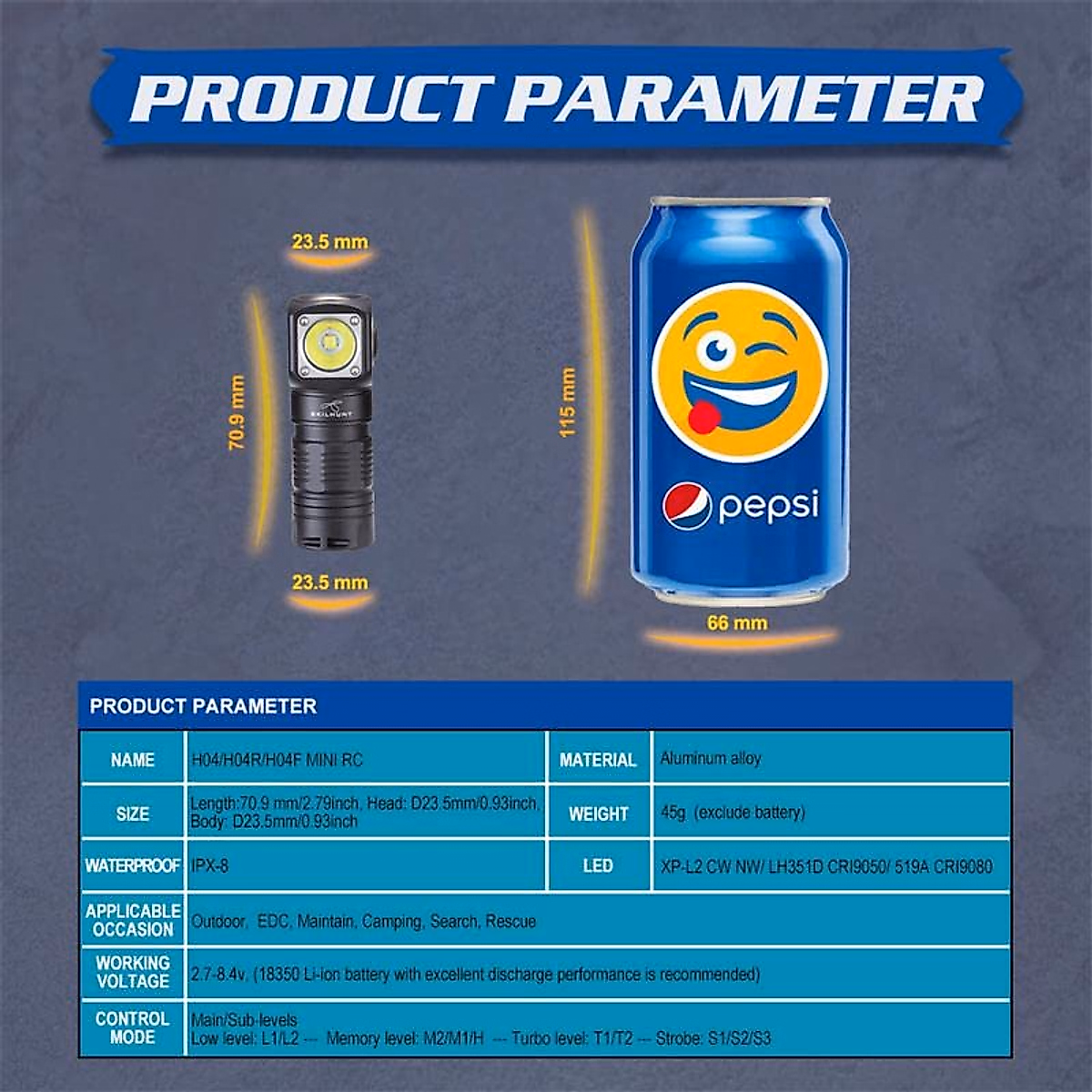 SKILHUNT Headlamp Flashlight -1000 Lumen, FloodLight H04 RC Mini Hi CRI, Compact EDC Waterproof LED Headlight for Outdoor Camping Tactical Emergency Hands-Free (H04 RC Mini High CRI + Battery)