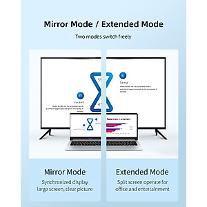 Hagibis USB 3.0 to HDMI Adapter USB Hub Video Converter HD SD/Micro SD Card Reader Docking Station for Mac OS Windows 10/8.1/8/7