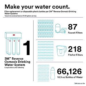 Aqua-Pure Under Sink Reverse Osmosis Water Filter System 3MRO501,98088