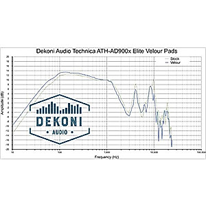 Dekoni Audio Repalcement Ear Pads for Audio Technica ATH-AD700x, AD Series and AKG 553 Audiophile Headphones (Elite Velour)