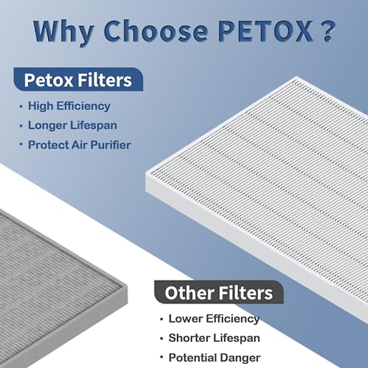 4 Pack 116130 True HEPA Replacement Filter H for Winix 5500-2, 5300-2, C535, 5300, 6300, 6300-2, P300, AM80, AM90, C909 and 9800 Air Purifier by PETOX