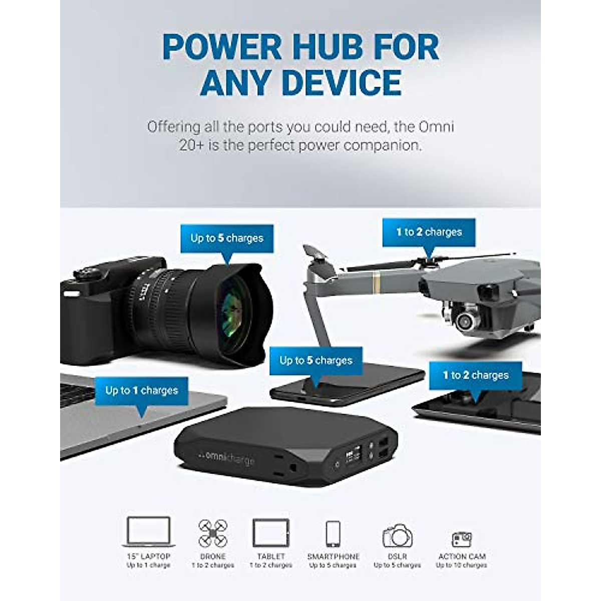 Omni 20+ Bundle AC/DC/USBC Power Bank - Bundle with Protective Case and Fast Charger | Battery Backup for Laptops: MacBook Pro/iPad Pro/Dell/Surface | Smart Devices:iPhone/Samsung/DJI/Canon/Nikon/DSLR
