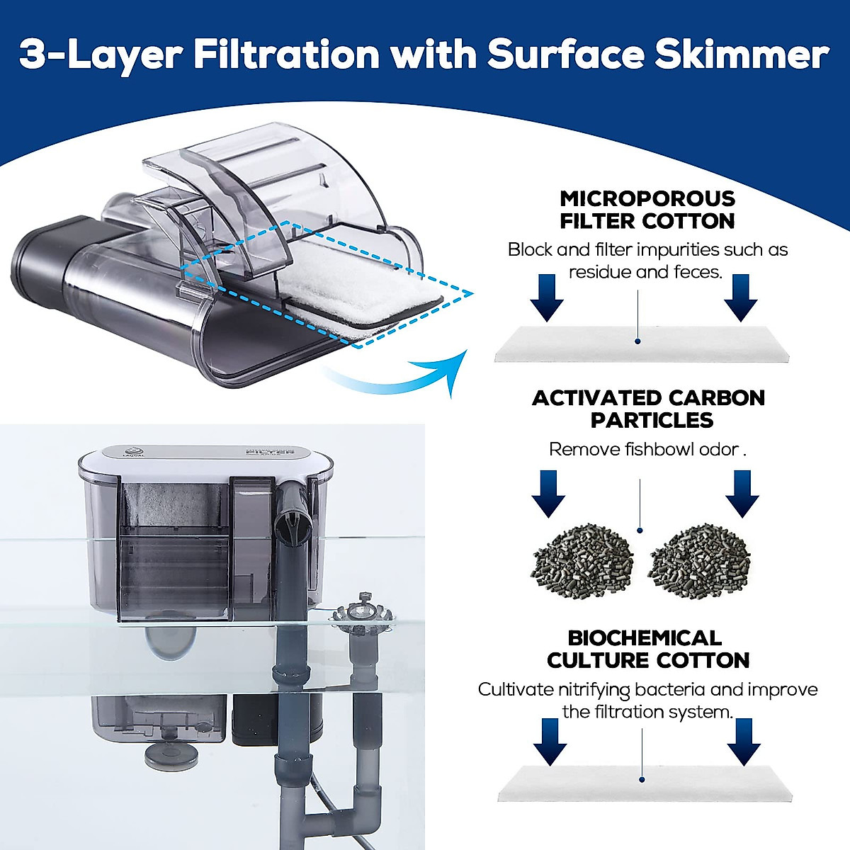 LAQUAL Aquarium Filter with Surface Skimmer, 10 Gallon Small Fish Tank Filter, 3-Layer Filtration, Adjustable Water Flow, Waterfall Design for Increasing Oxygen, Quiet & Efficient Hang on Back Filter
