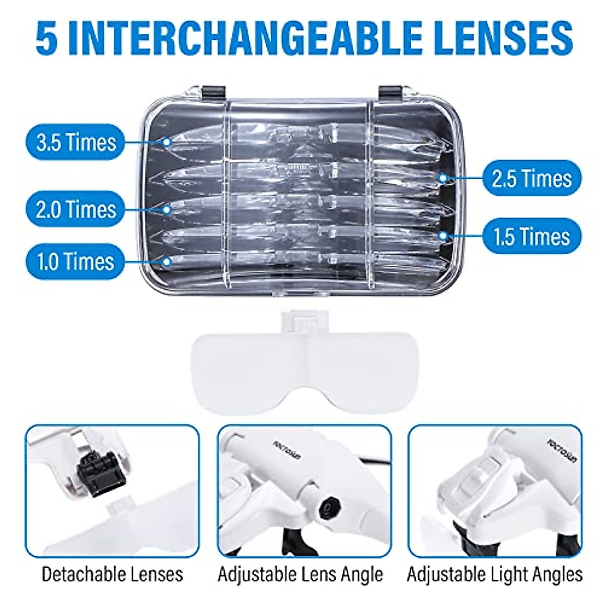 YOCTOSUN Head Magnifying Visor with 4 LED Lights and 5 Detachable Lenses 1X, 1.5X, 2X, 2.5X 3.5X - Hands-Free Headband Magnifier Glass for Jewelry, Arts, Crafts and Close Work