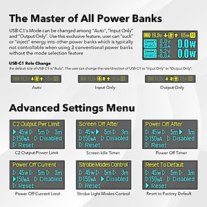 SYMIK 100W Charger & 145W Power Source for Ryobi 18V Batteries, Advanced Two-Way Charger & Portable Power Source w/OLED Screen for Ryobi 18 Volt Li-ion, 2 USB-C & 1 USB-A Port, LED Task Light (PSC)