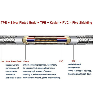 gotor Replacement Cable for Sennheiser Momentum Momentum 2 Momentum 3