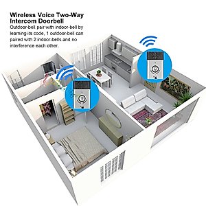 Tosuny Wireless Voice 2Way Intercom Doorbell with Builtin Speaker, Home Security Access Control System with 6 Months Long Standby time, Door Chime