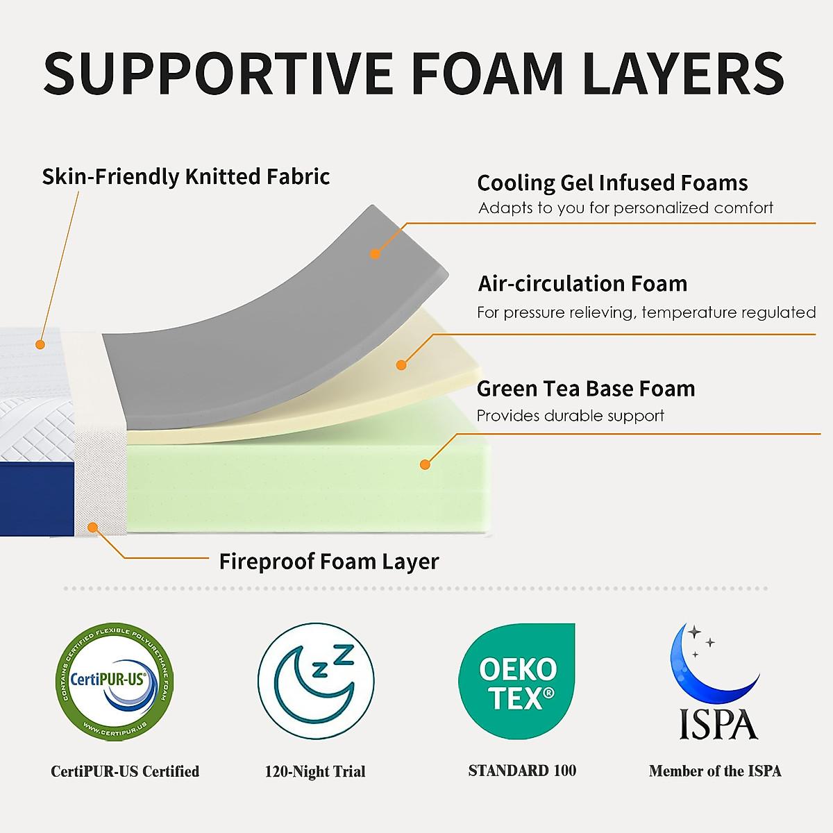 Memory Foam Mattress,12 Inch Full Mattress in A Box,Green Tea Gel Infused Mattress Medium Firm,Fiberglass Free with Washable Breathable Fabric Cover,CertiPUR-US Certified,120 Nights Risk-Free Trial