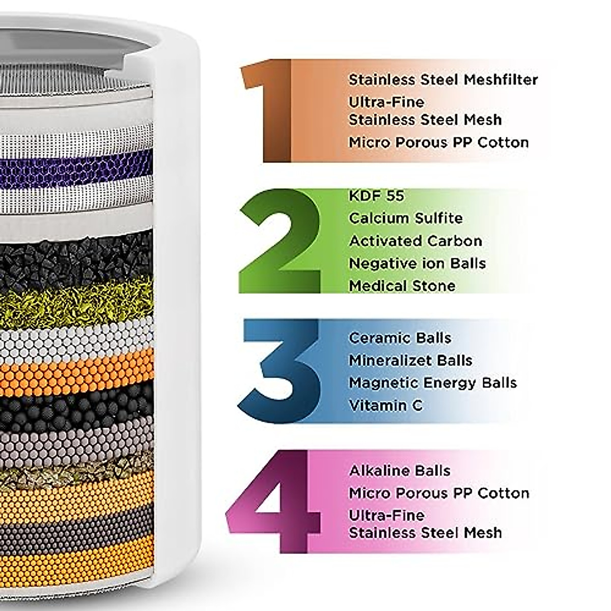 Filtered Shower Head High Pressure Shower Filter Hard Water Softener Filter Remove Chlorine Fluoride Harmful Substances Coconut Shell Activated Carbon Reduces Heavy Metals Other Sediments Vitamin C