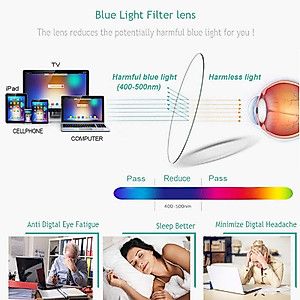 sevenplus 2 Pack Reading Glasses Blue Light Blocking, Anti UV Glare, Foldable Computer Spring Hinge Readers for Women Man 1.5X