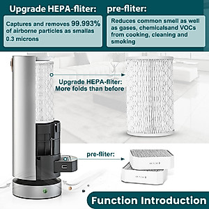 𝙐𝙥𝙜𝙧𝙖𝙙𝙚 Filter Replacement Fit for Molekule(3 Pack),1 HEPA-Filter and 2 Pre-Filter Replacement Fit for Molekule,Air Fliter Replacement Set Fit for Molekule,Efficient Activated Carbon Adsorption