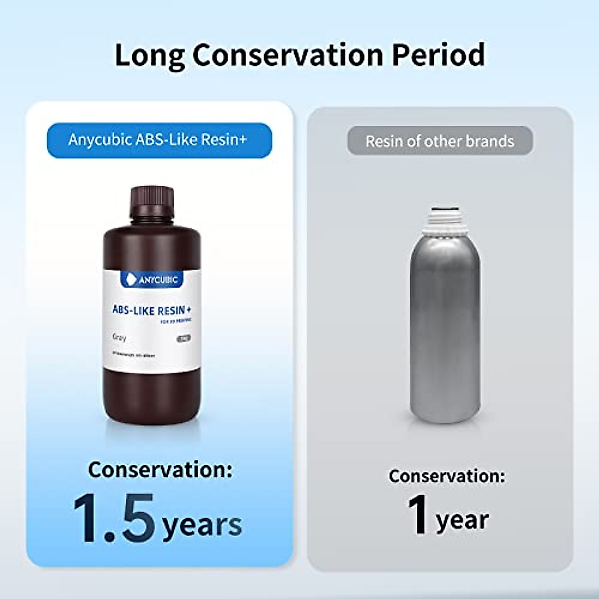 Anycubic ABS-Like + 3D Printer Resin, Toughness and Non-Brittle 405nm UV-Curing Resin, High Precision Standard Photopolymer Resin for 8K Capable LCD DLP 3D Printing (Grey, 1kg)