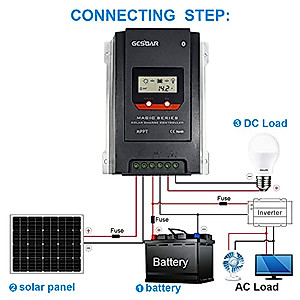 GCSOAR MPPT Charge Controller 40A 12V 24V Auto Max PV 100V LCD Display Built-in Bluetooth Programmable by APP Solar Panel Regulator Common Negative Ground (MPPT 40A + BLE)