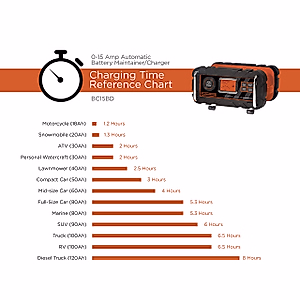 BLACK+DECKER BC15BD Fully Automatic 15 Amp 12V Bench Battery Charger/Maintainer with 40A Engine Start, Alternator Check, Cable Clamps