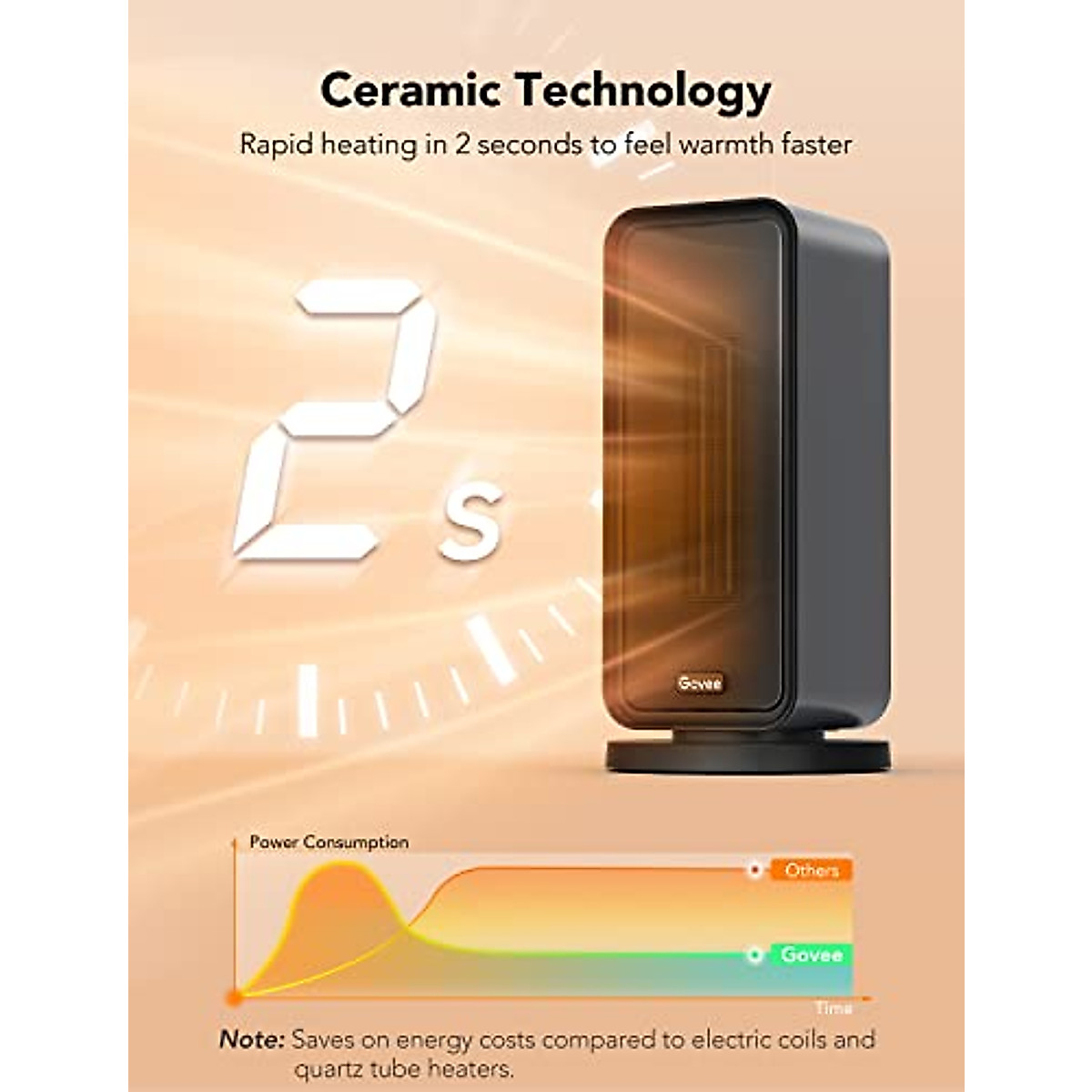 Govee Space Heater, Smart Electric Space Heater with Thermostat, Wi-Fi & Bluetooth App Control, Works with Alexa & Google Assistant, 1500W Ceramic Heater for Bedroom, Indoors, Office, Living Room